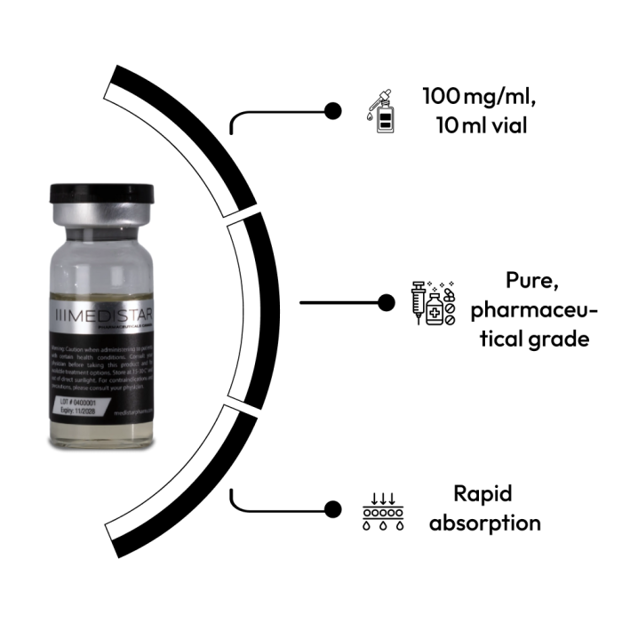 Test Propionate - MediStar Canada