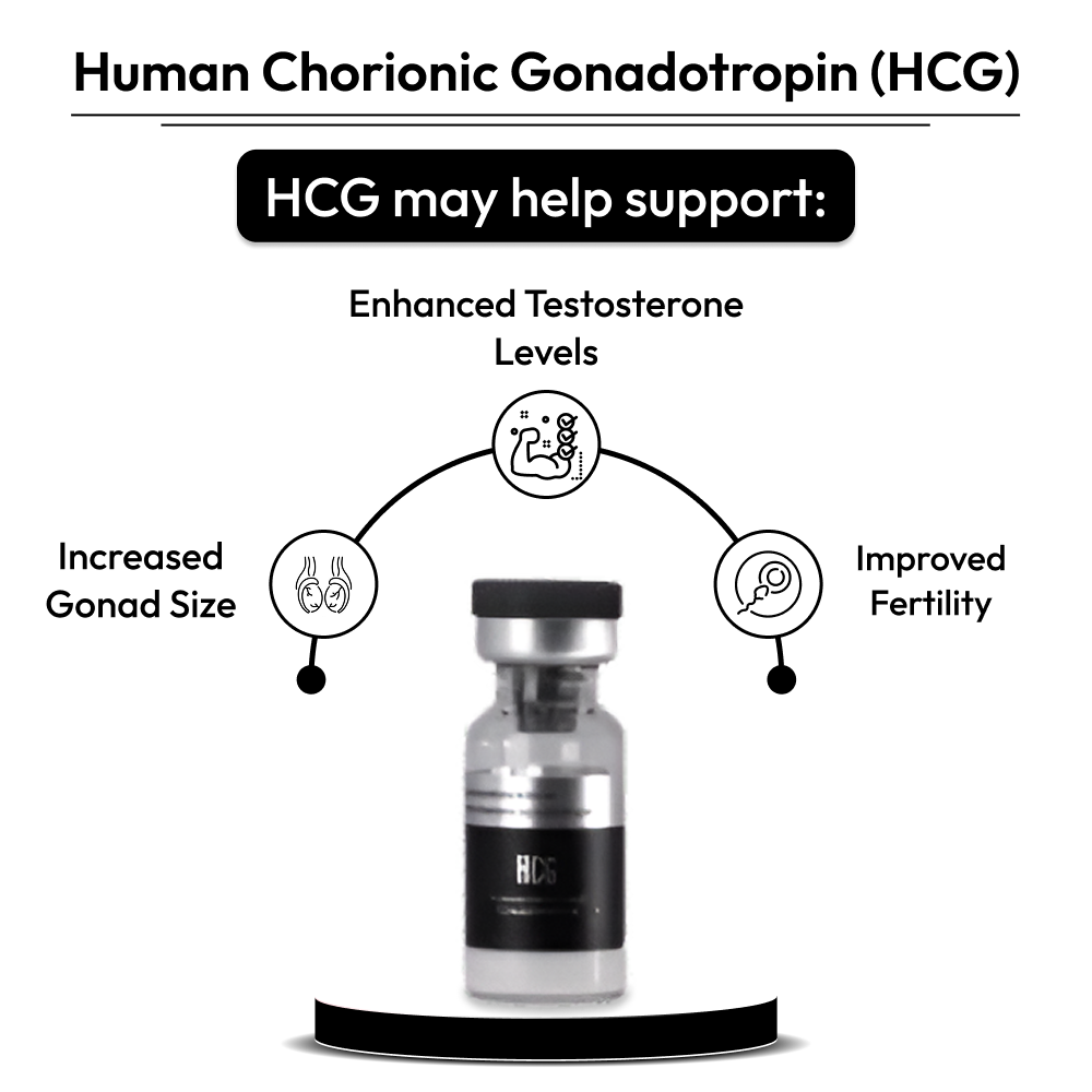HCG – Buy Human Chorionic Gonadotropin Online Now